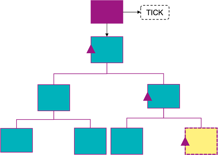 Ersetzt Qwik alle bisherigen JavaScript Frameworks?